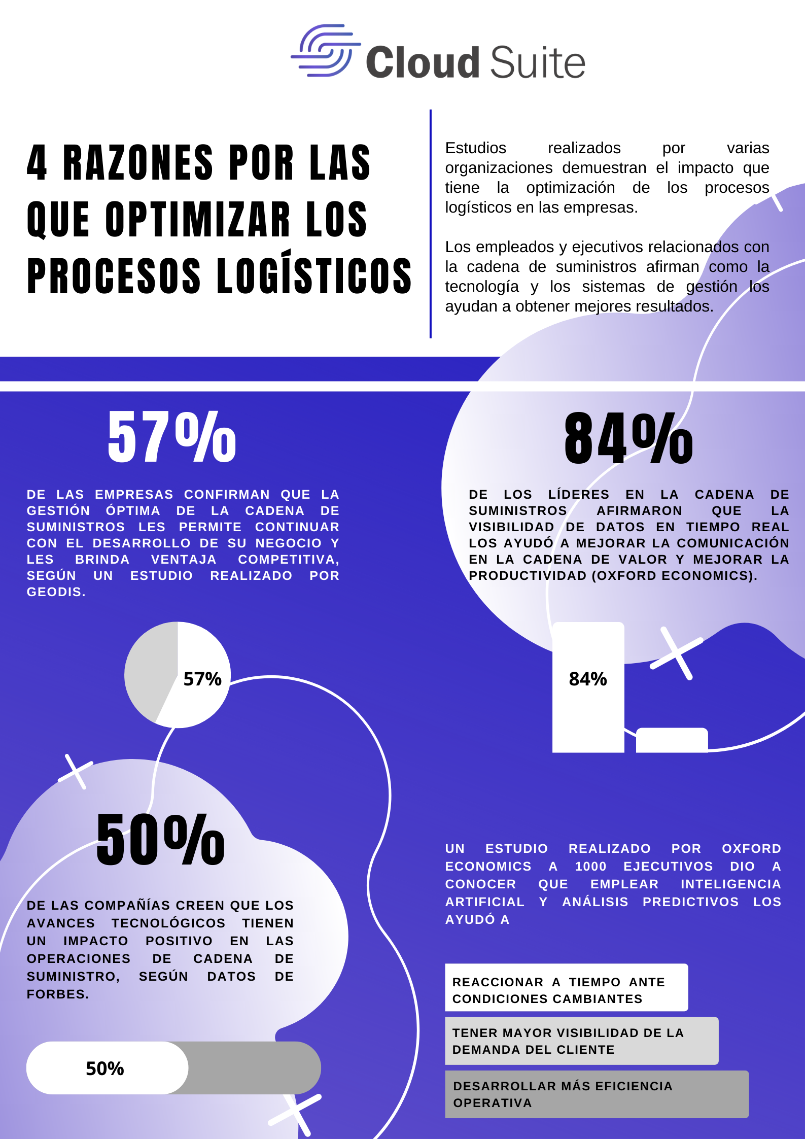 Cómo mejorar tu logística con Oracle NetSuite – CloudSuite Blog